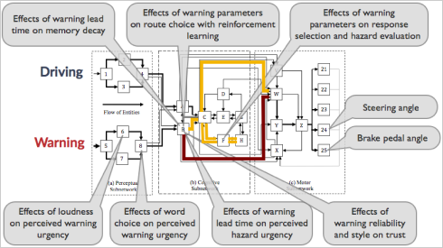 Siu Shing Man's Research and Design Group